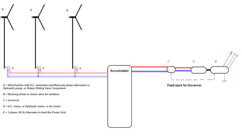 Better Wind Turbine Transmission | AltEnergyMag