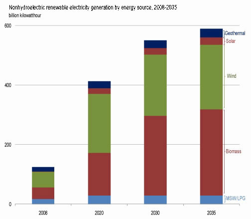 Energy Storage and Variable Renewable Energy Sources | AltEnergyMag