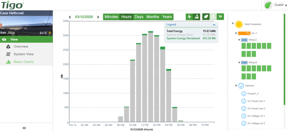 Tigo’s Integrated Optimizers in Residential Solar | AltEnergyMag